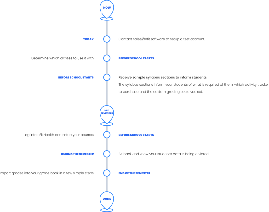eFit Activity Tracking Software for EdTech